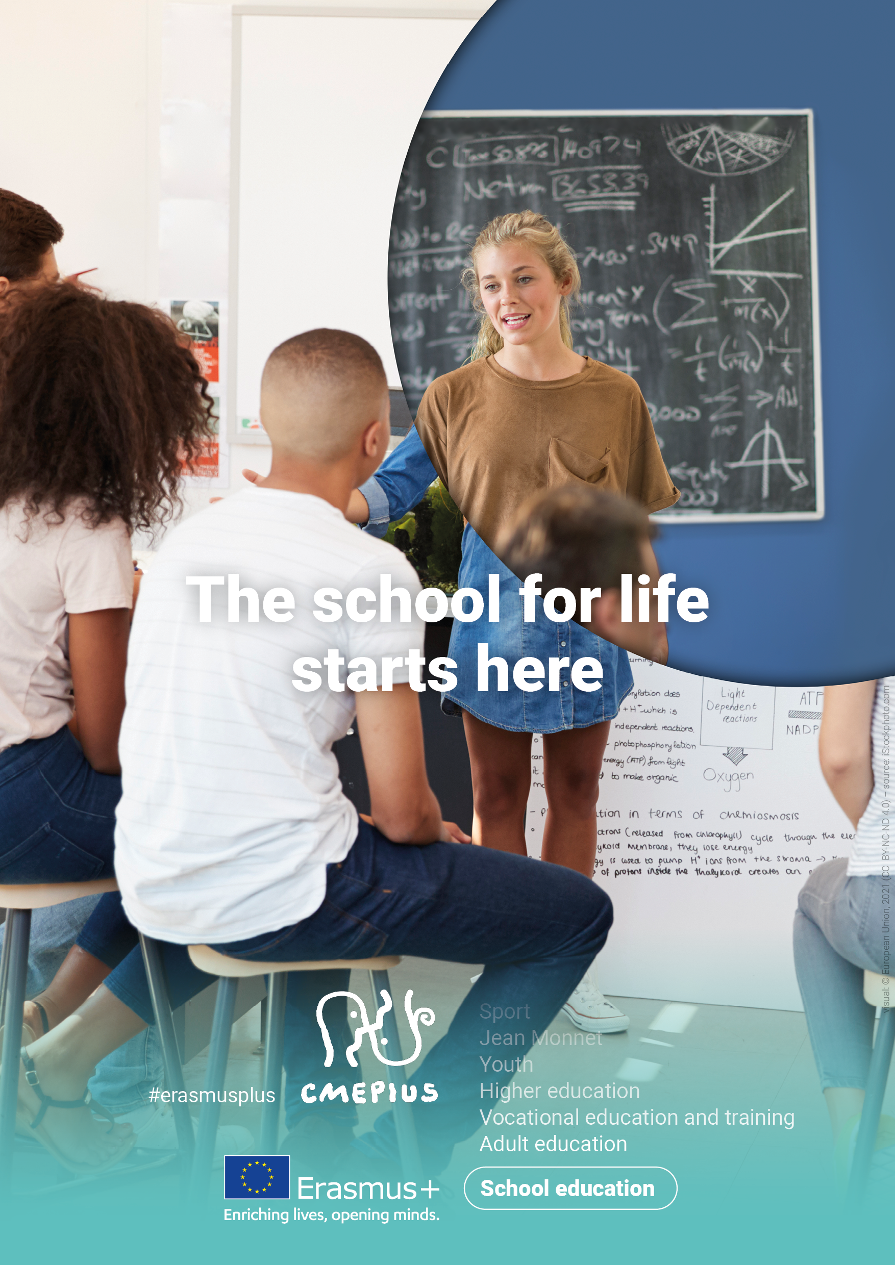 CMEPIUS - Erasmus plus | Program Erasmus+ (2021-2027)